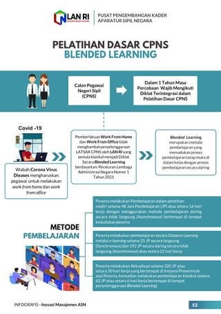 7. Infografis Inovasi Manajemen ASN (2021).pdf