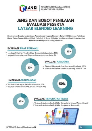 7. Infografis Inovasi Manajemen ASN (2021).pdf
