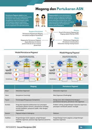 7. Infografis Inovasi Manajemen ASN (2021).pdf