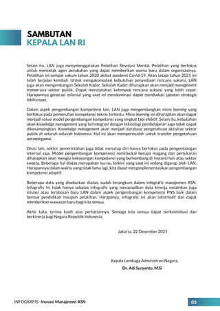 7. Infografis Inovasi Manajemen ASN (2021).pdf