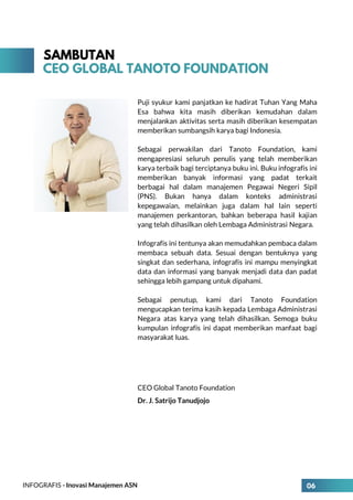 7. Infografis Inovasi Manajemen ASN (2021).pdf