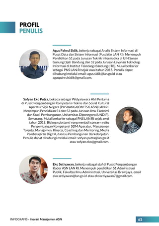 7. Infografis Inovasi Manajemen ASN (2021).pdf