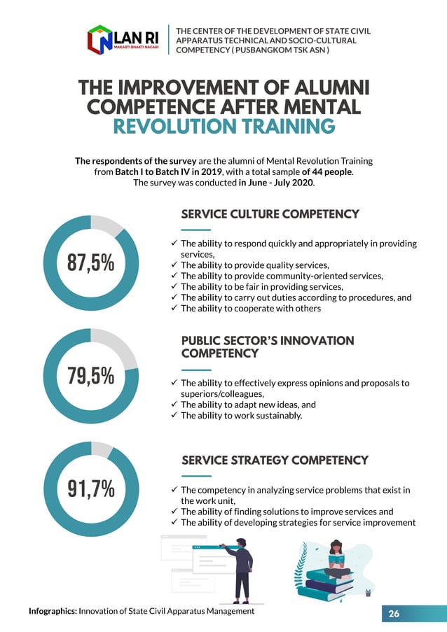 7. INFOGRAPHICS INNOVATION OF STATE CIVIL APPARATUS MANAGEMENT (2021).pdf