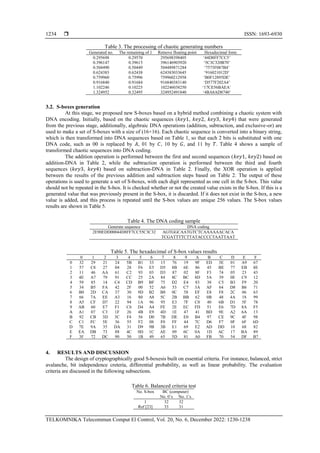 A dynamic S-box generation based on a hybrid method of new chaotic ...