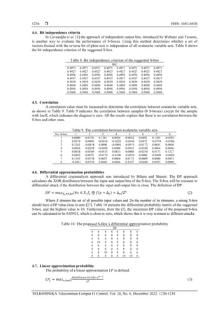 A dynamic S-box generation based on a hybrid method of new chaotic system and DNA computing | PDF