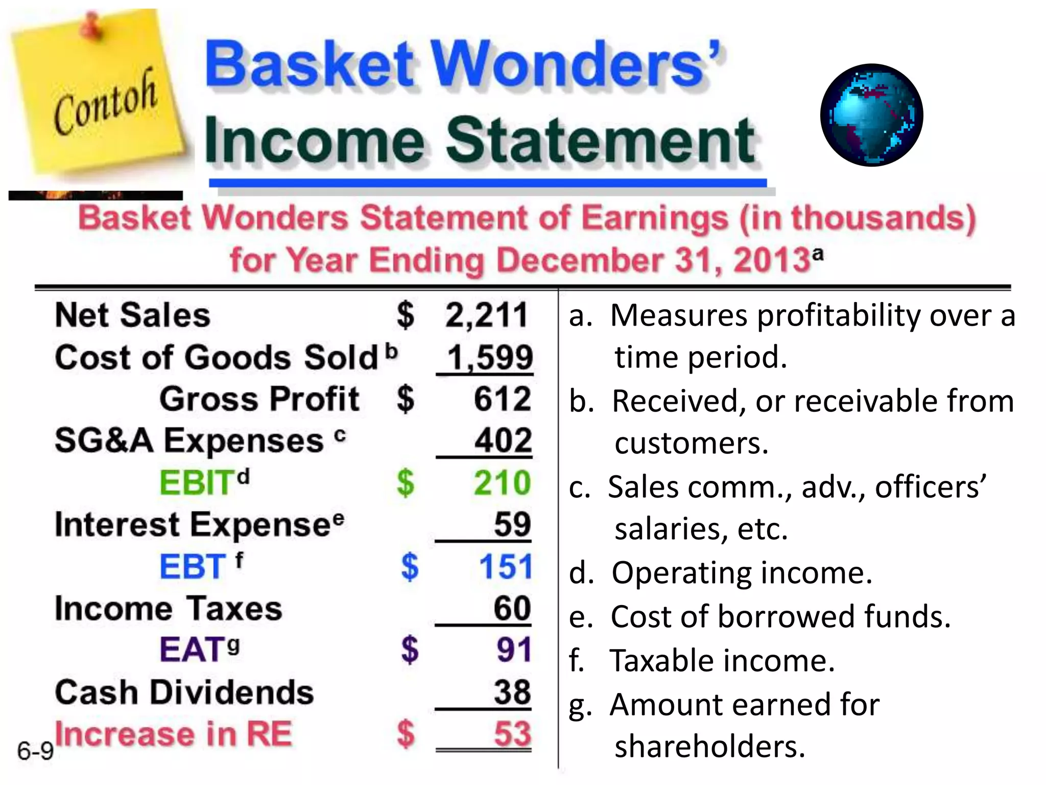 Laporan Keuangan PERUSAHAAN _ BimTek "Penyusunan Rencana Kerja dan ...