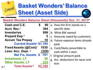 Laporan Keuangan PERUSAHAAN _ BimTek "Penyusunan Rencana Kerja dan ...