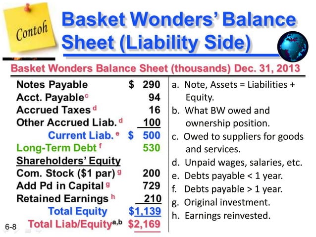 Laporan Keuangan PERUSAHAAN _ BimTek "Penyusunan Rencana Kerja dan ...