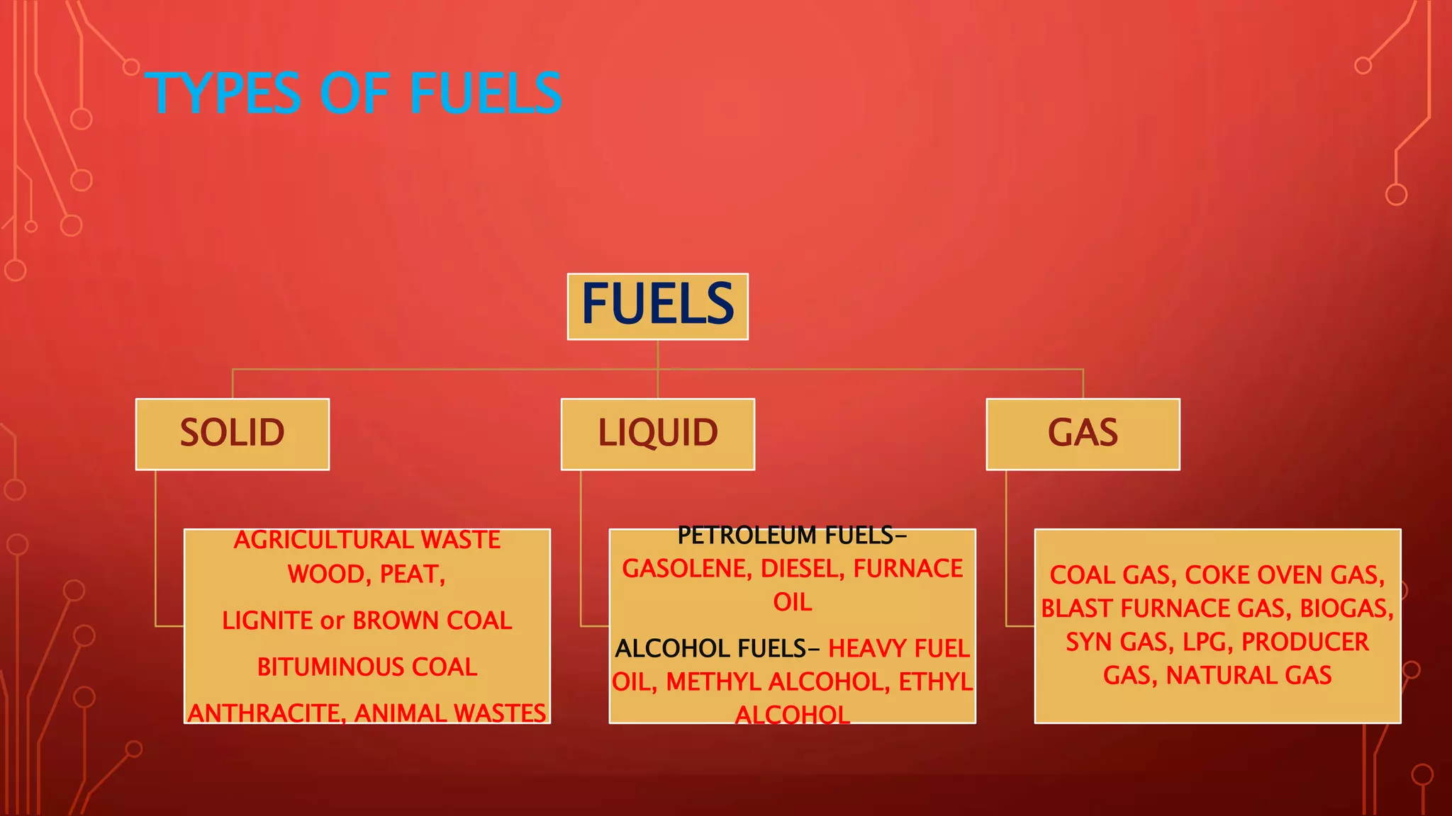 7. FUELS AND COMBUSTION.pptx