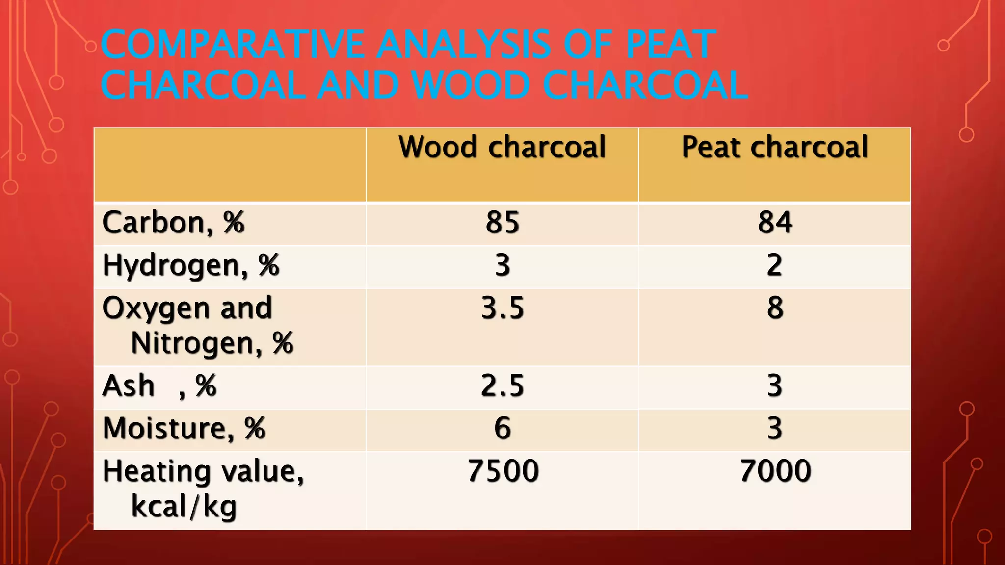 7. FUELS AND COMBUSTION.pptx