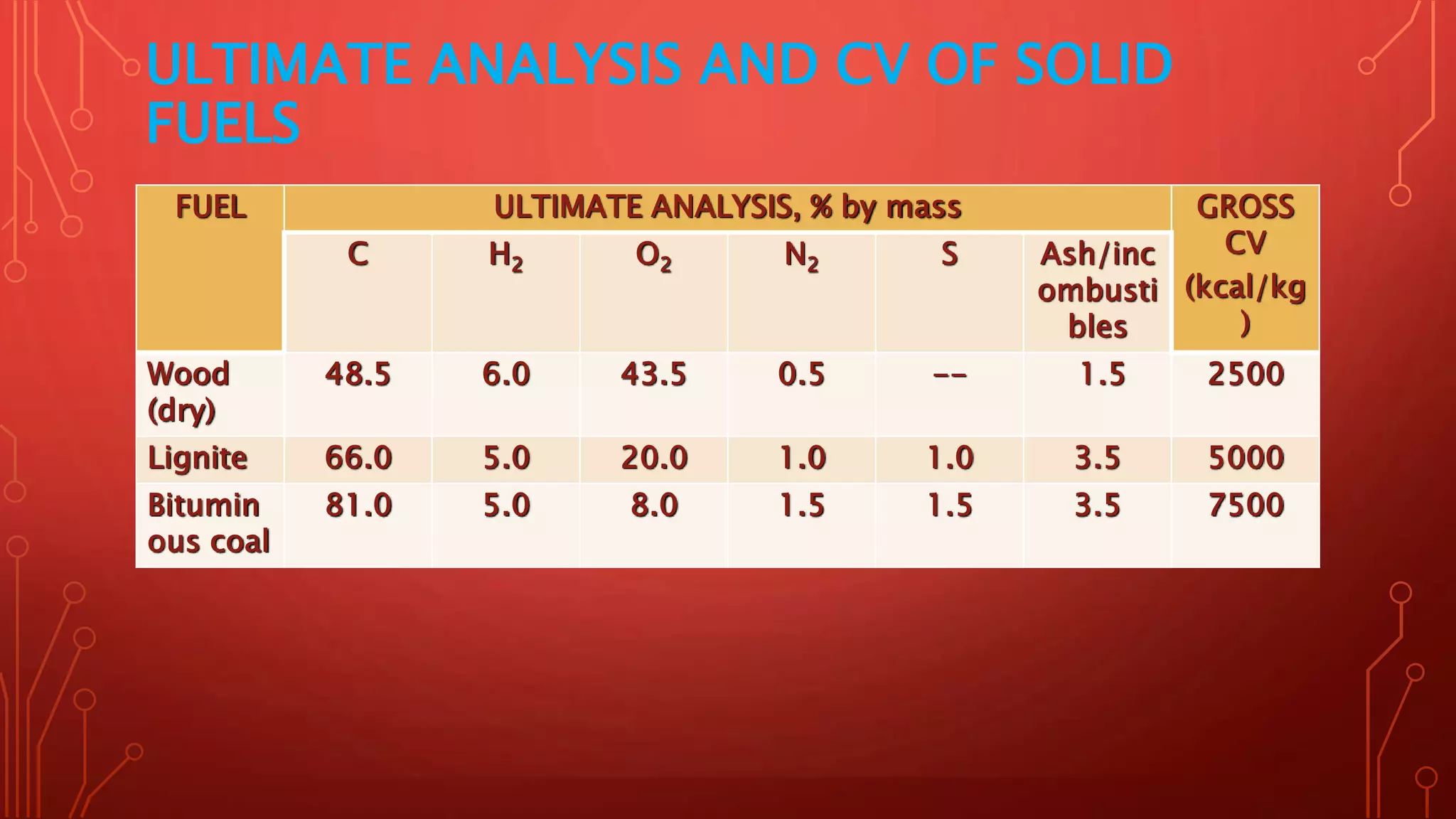 7. FUELS AND COMBUSTION.pptx
