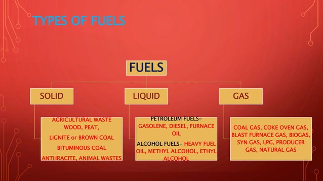 7. FUELS AND COMBUSTION.pptx