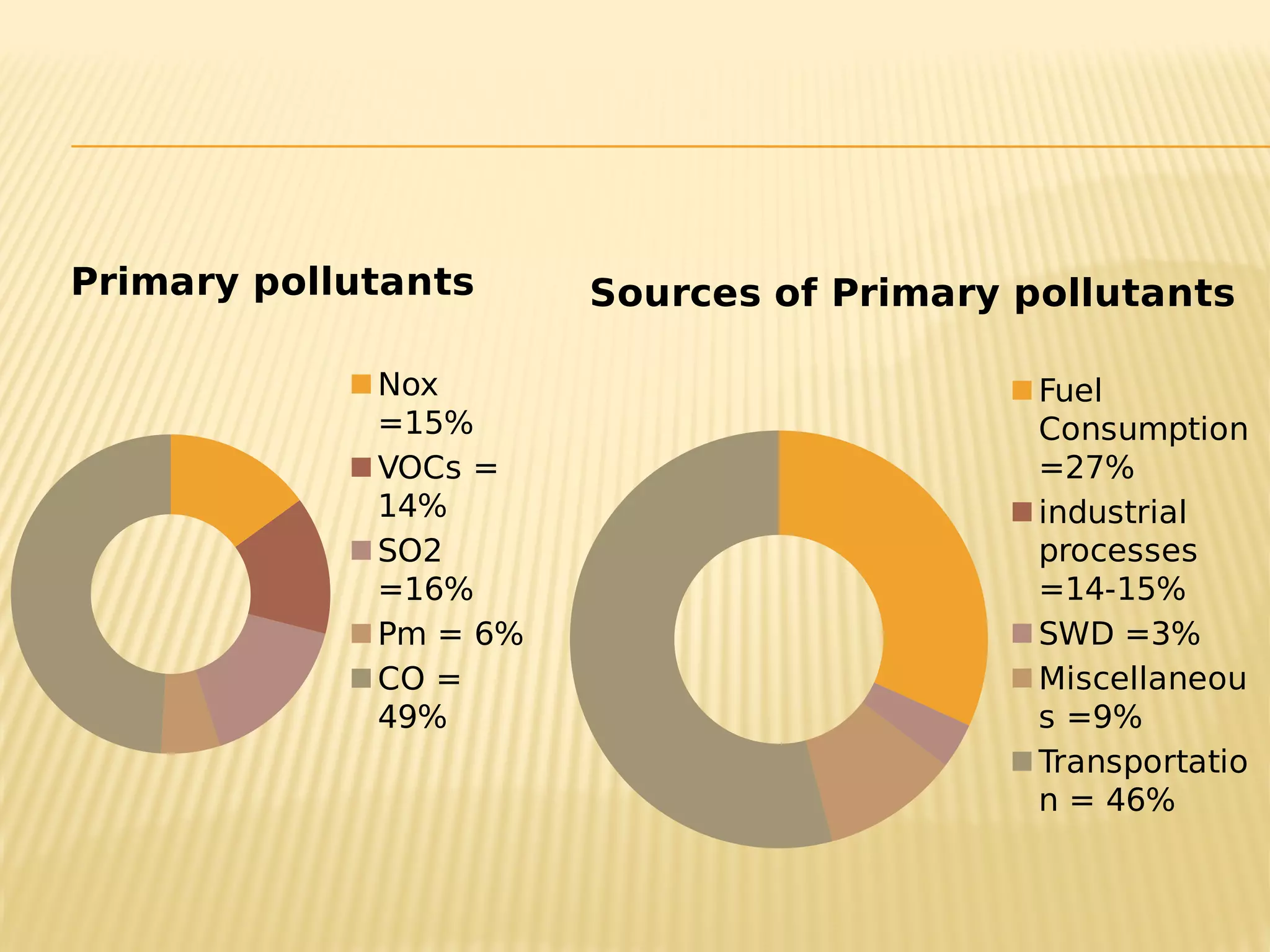 EVS environmental pollution | PDF