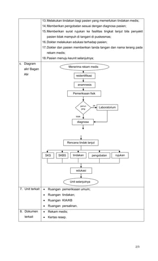 7.2.1.3 SOP PELAYANAN MEDIS.docx