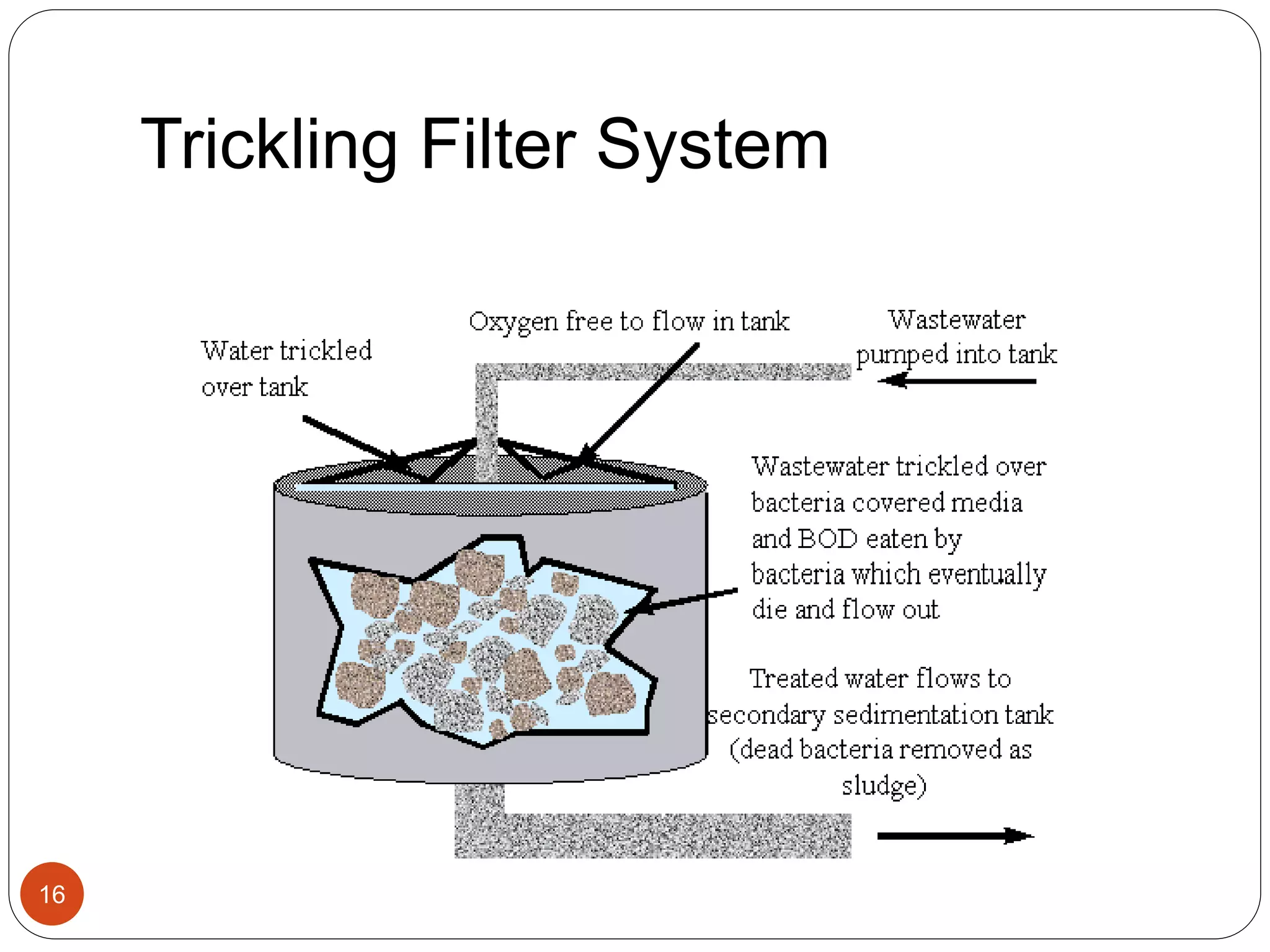 7. Trickling Filter.pptx