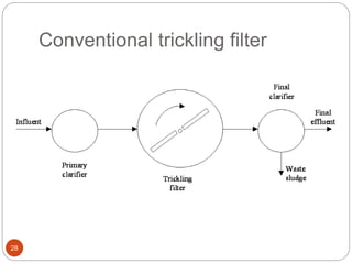 7. Trickling Filter.pptx