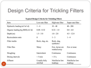 7. Trickling Filter.pptx