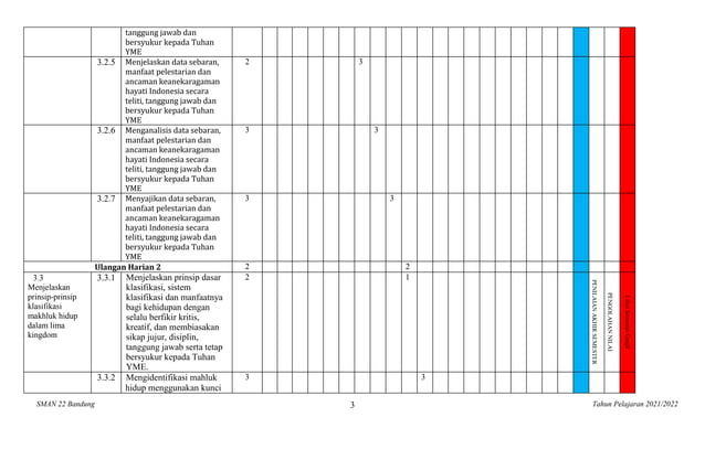 7. PROGRAM SEMESTER TA 20222023.docx