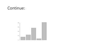 Exploratory Data Analysis | PPTX