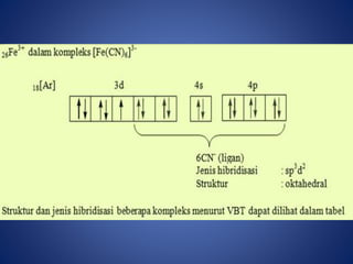 7. Teori ikatan valensi.pptx