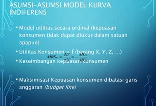 7. Teori-perilaku-konsumen.ppt