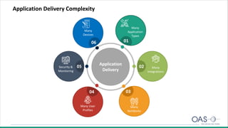 Phillip Lavers | PPT