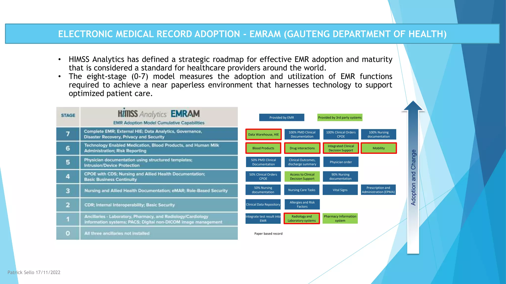 Patrick Sello- Gauteng Department of Health | PPTX