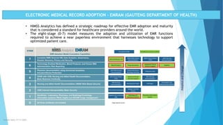 Patrick Sello- Gauteng Department of Health | PPTX