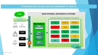 Patrick Sello- Gauteng Department of Health | PPTX