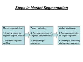 segmentation, targeting, and positioning | PPT