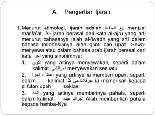 7. Ijarah (Sewa Menyewa).pptx
