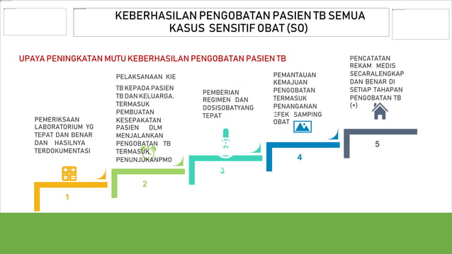 PLAN INM PUSKESMAS.pptx