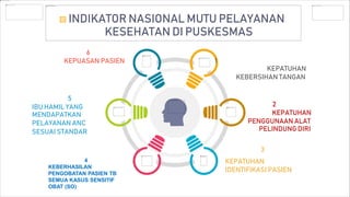 PLAN INM PUSKESMAS.pptx