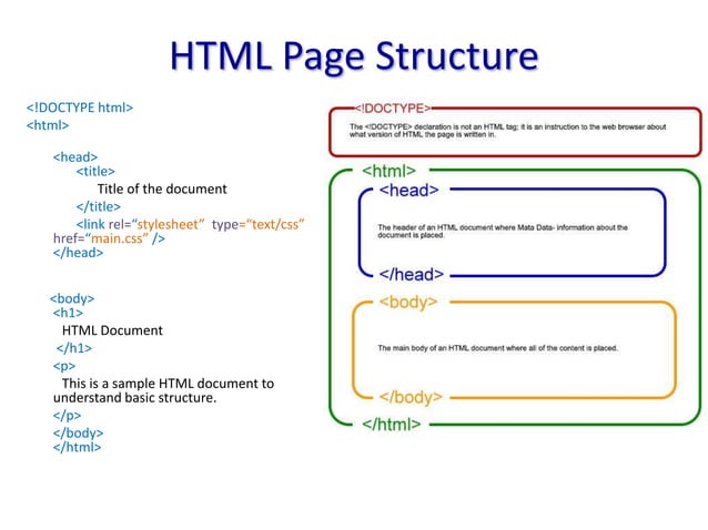 Introduction To HTML | PPT
