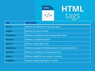 Introduction To HTML | PPT