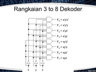7.-Elektronika-Digital-Dekoder-Enkoder-7Segment.ppt