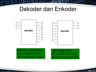 7.-Elektronika-Digital-Dekoder-Enkoder-7Segment.ppt