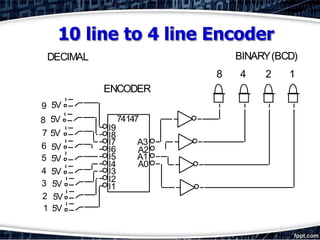 7.-Elektronika-Digital-Dekoder-Enkoder-7Segment.ppt