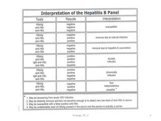 7. Hepatitis virus.pptx