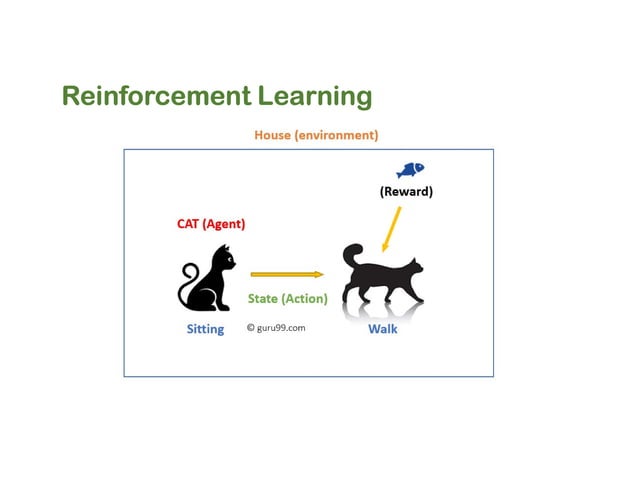 7. Reinforcement Learning.pdf