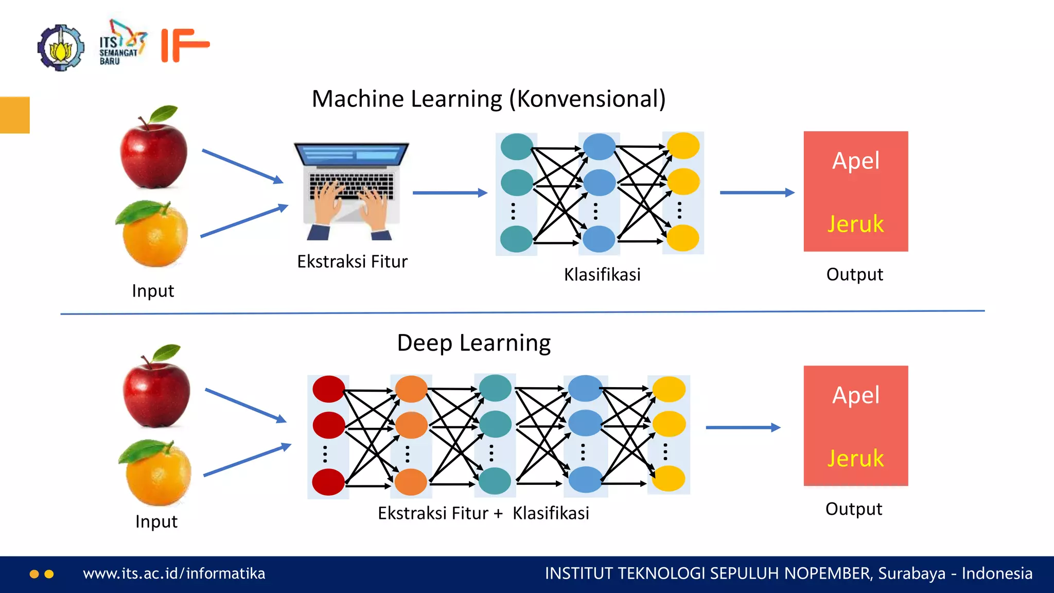 7. Pengantar Deep Learning.ppsx