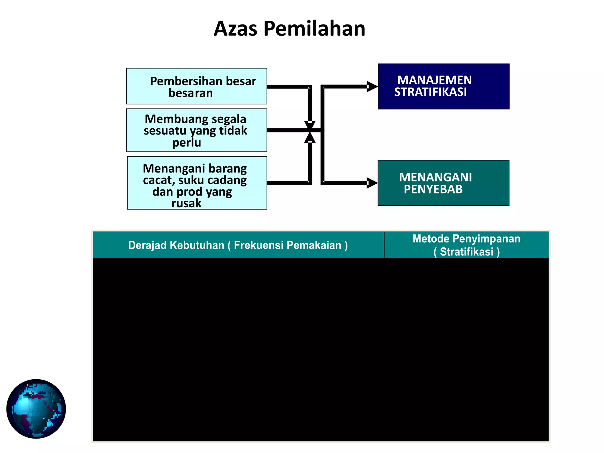 Strategies of 5S/5R dlm Peningkatan Kualitas Gudang _Training ...
