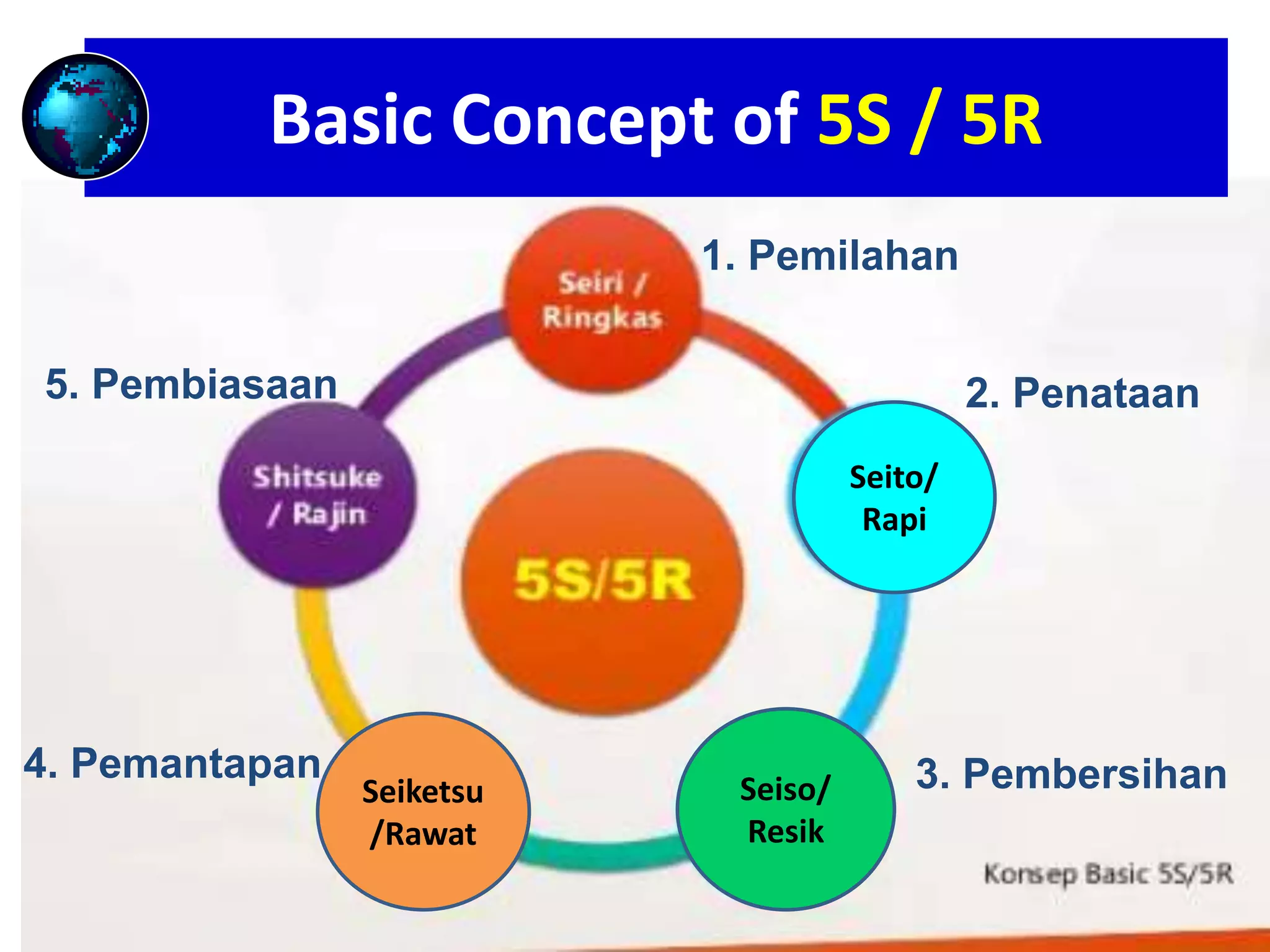 Strategies of 5S/5R dlm Peningkatan Kualitas Gudang _Training ...