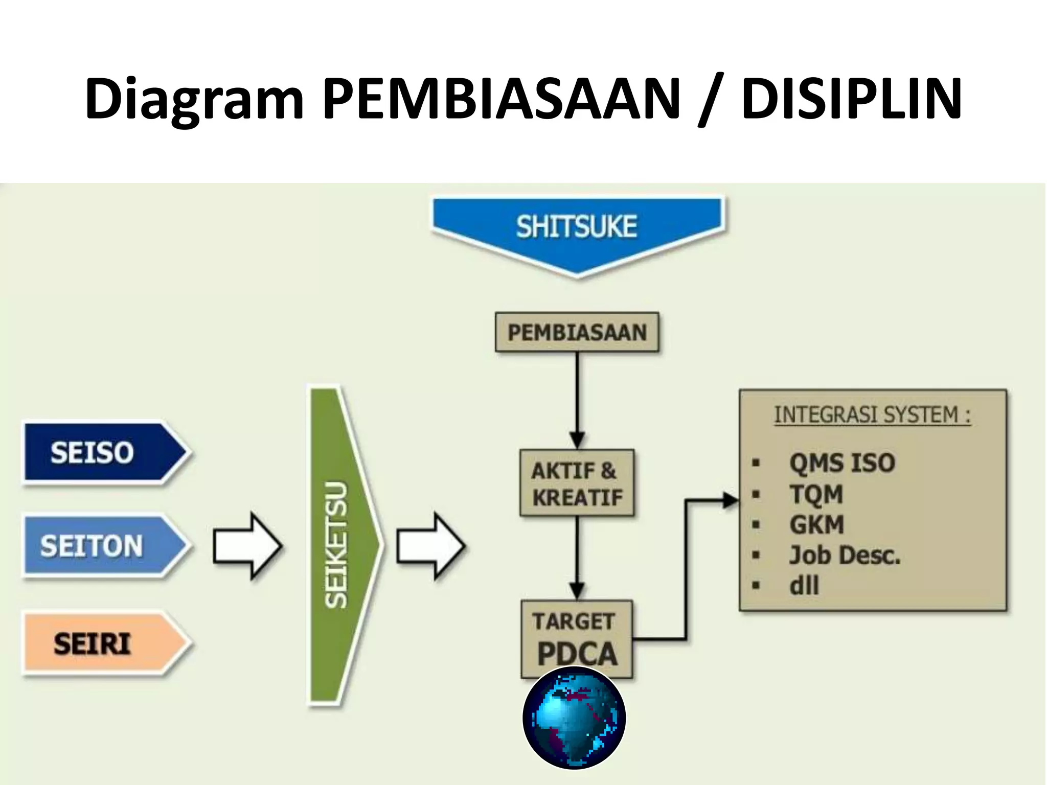 Strategies of 5S/5R dlm Peningkatan Kualitas Gudang _Training ...