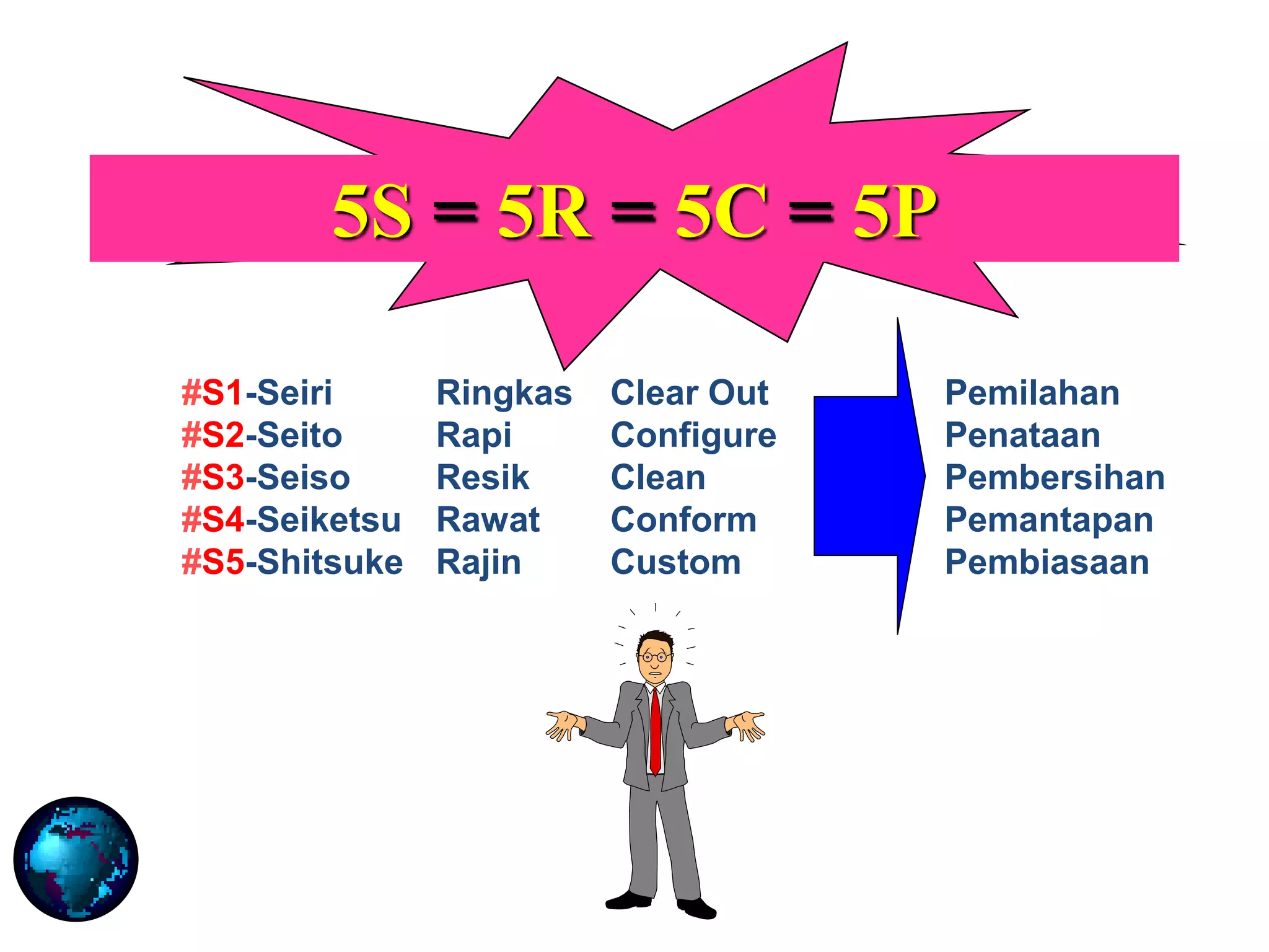 Strategies of 5S/5R dlm Peningkatan Kualitas Gudang _Training WAREHOUSING MANAGEMENT | PPTX