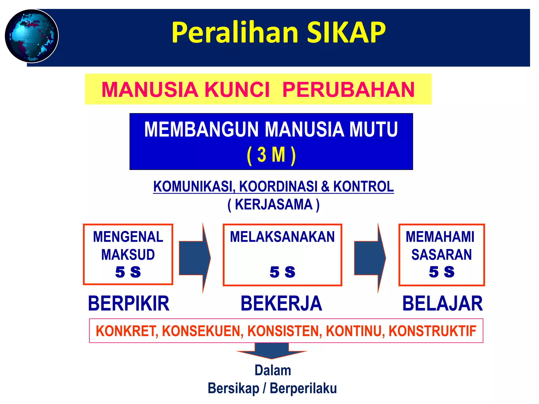 Strategies of 5S/5R dlm Peningkatan Kualitas Gudang _Training ...