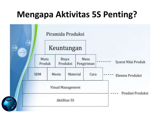 Strategies of 5S/5R dlm Peningkatan Kualitas Gudang _Training ...