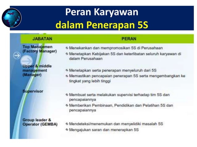 Strategies of 5S/5R dlm Peningkatan Kualitas Gudang _Training ...