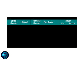 Strategies of 5S/5R dlm Peningkatan Kualitas Gudang _Training ...