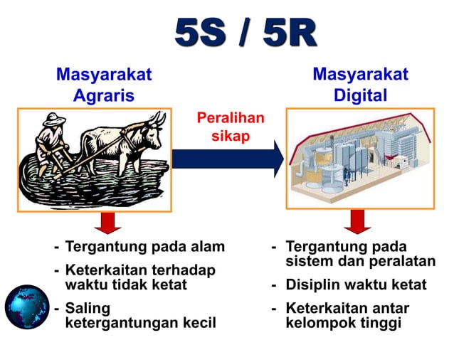 Strategies of 5S/5R dlm Peningkatan Kualitas Gudang _Training ...